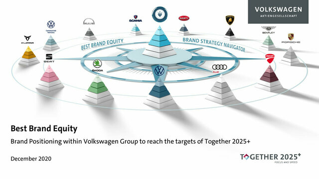 Brand Positioning within the Volkswagen Group | Volkswagen Group
