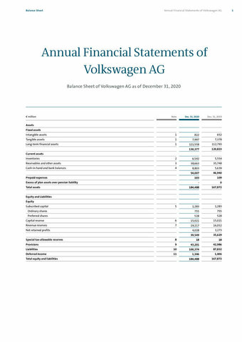 Financial Reports | Volkswagen Group