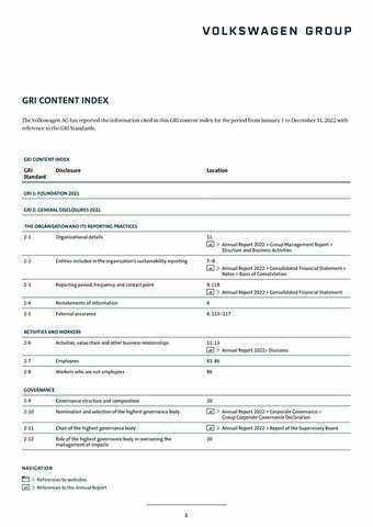 GRI Content Index GRI Content Index January 1 to December 31, 2022 ...