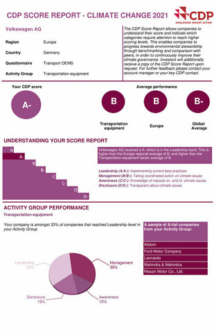 CDP SCORE REPORT - CLIMATE CHANGE 2021 | Volkswagen Group