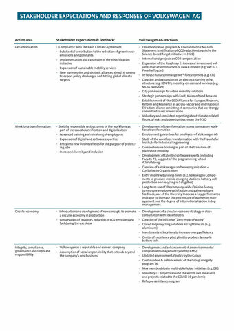 STAKEHOLDER EXPECTATIONS | Volkswagen Group