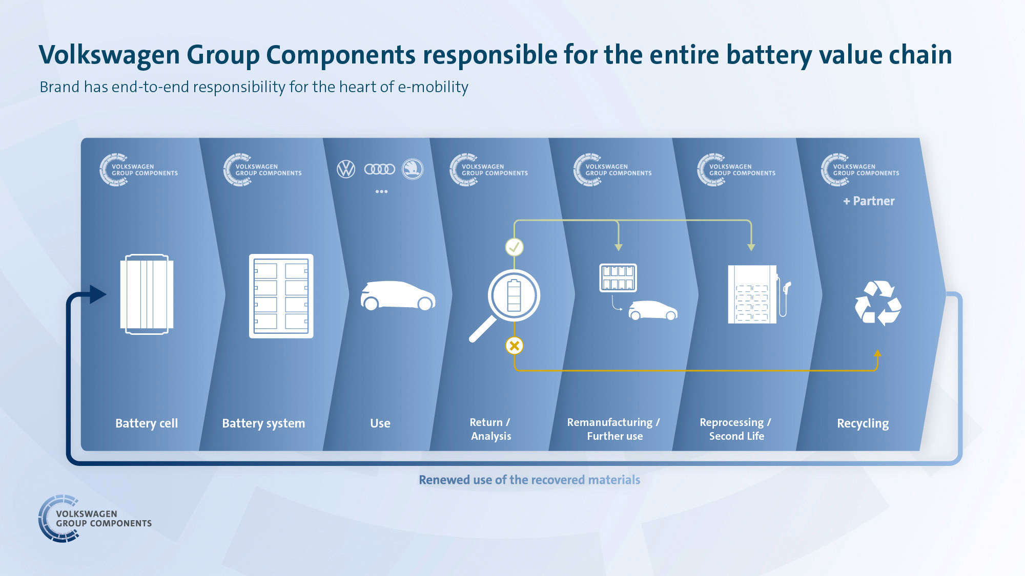 Transforming old into new: Volkswagen Group Components commences ...
