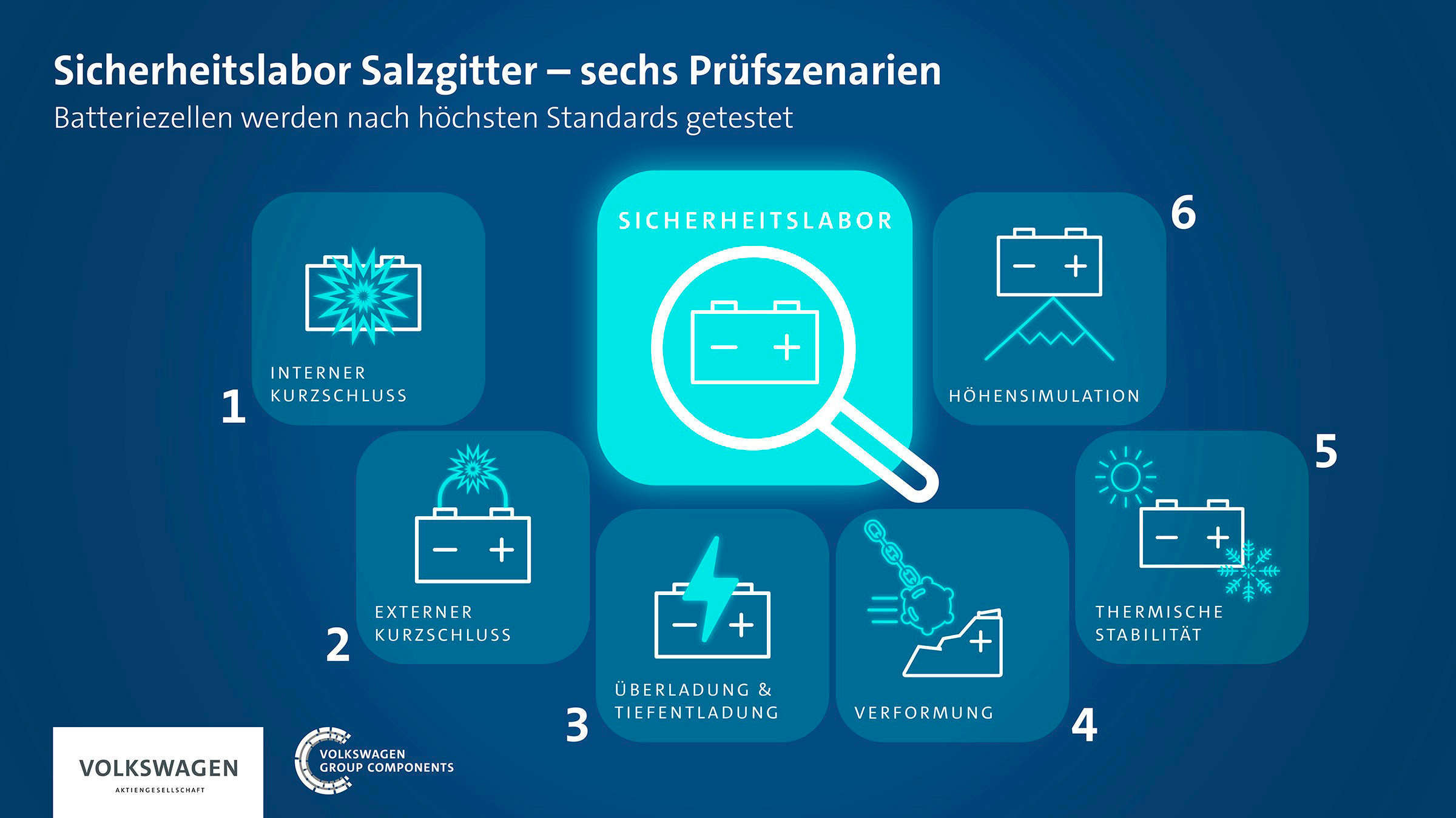 Neue Batterielabore: Volkswagen macht den nächsten Schritt zur ...