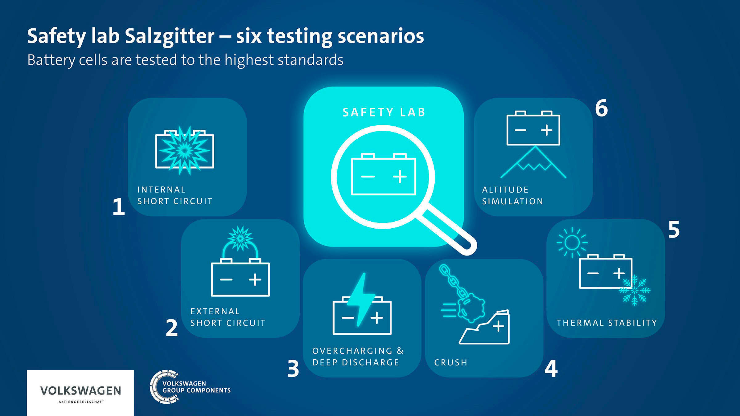 New battery laboratories: Volkswagen takes the next step towards ...