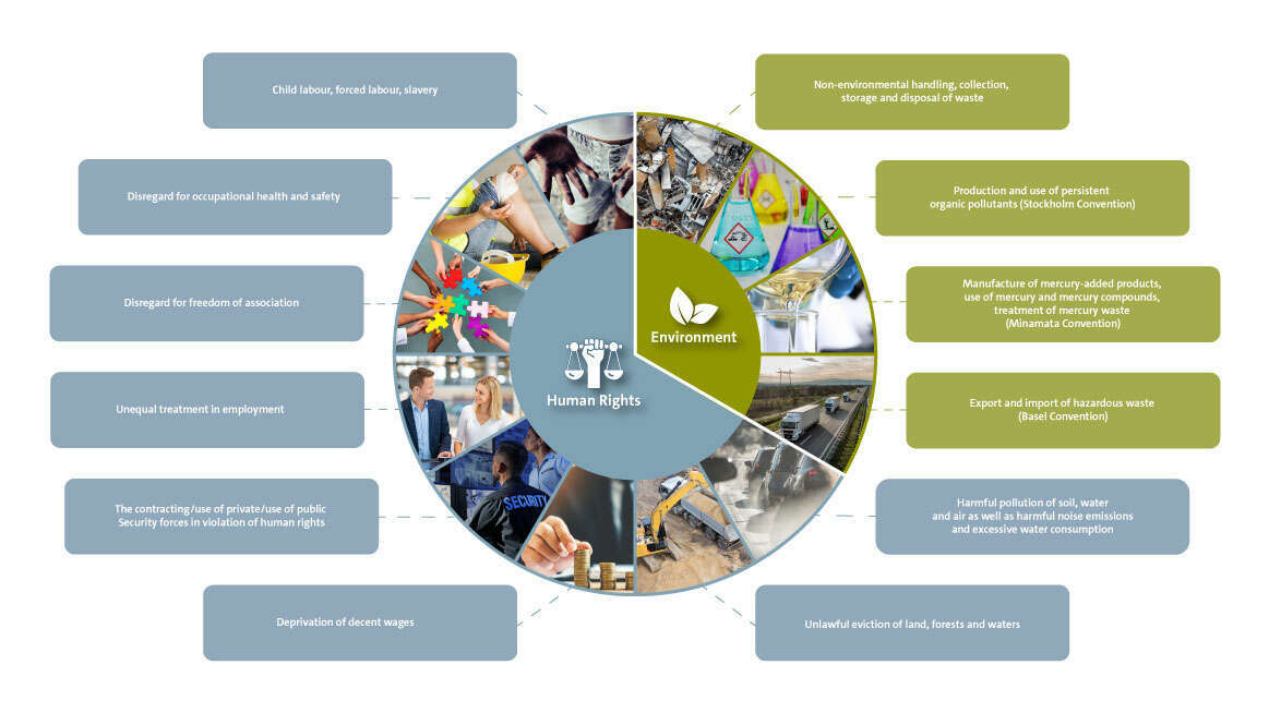 Corporate Governance | Volkswagen Group