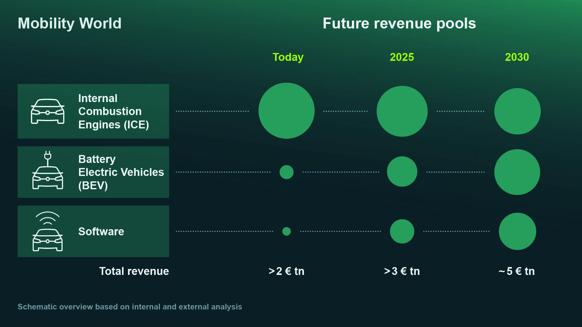Infographic Future Revenue Pool | Volkswagen Group