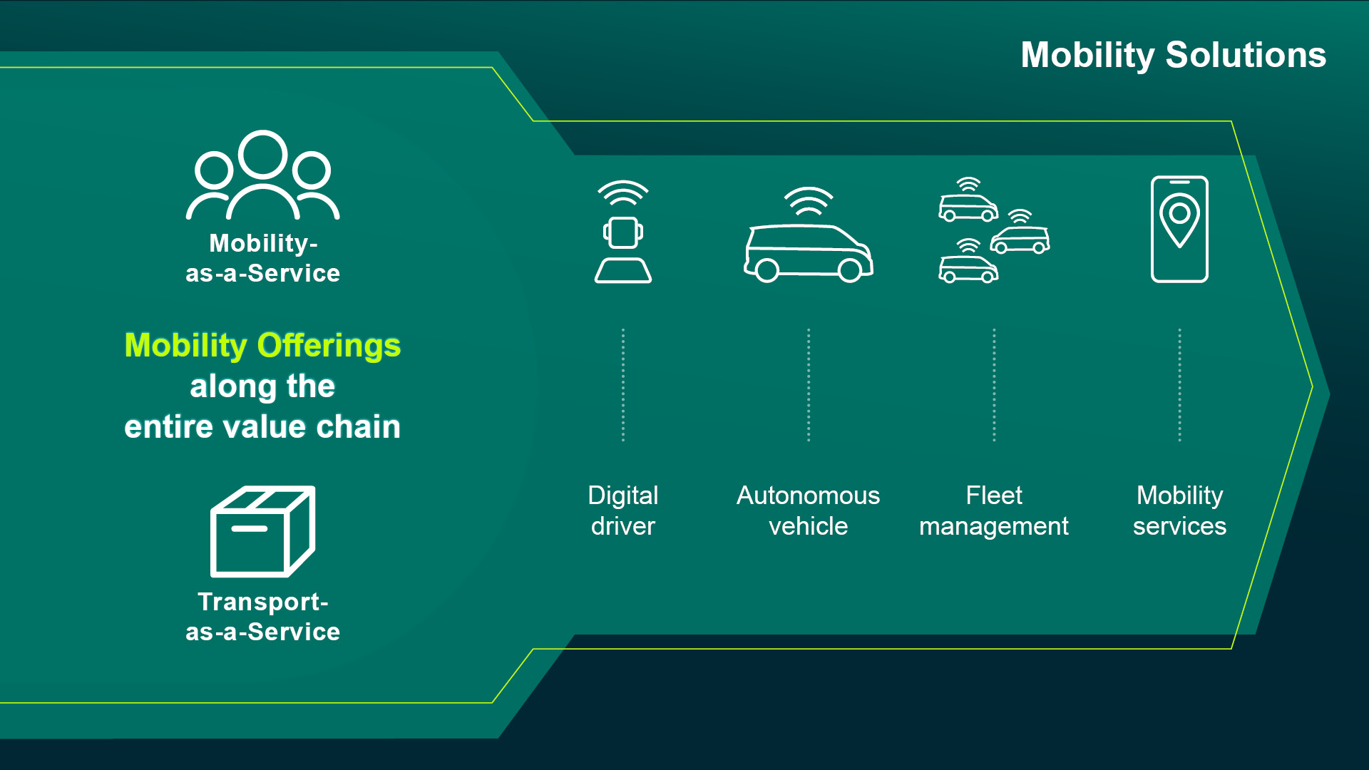 Mobility Solutions | Volkswagen Group