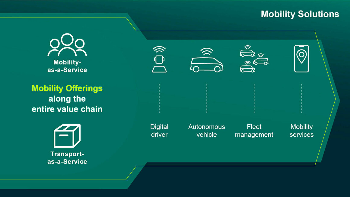 Mobility Solutions | Volkswagen Group