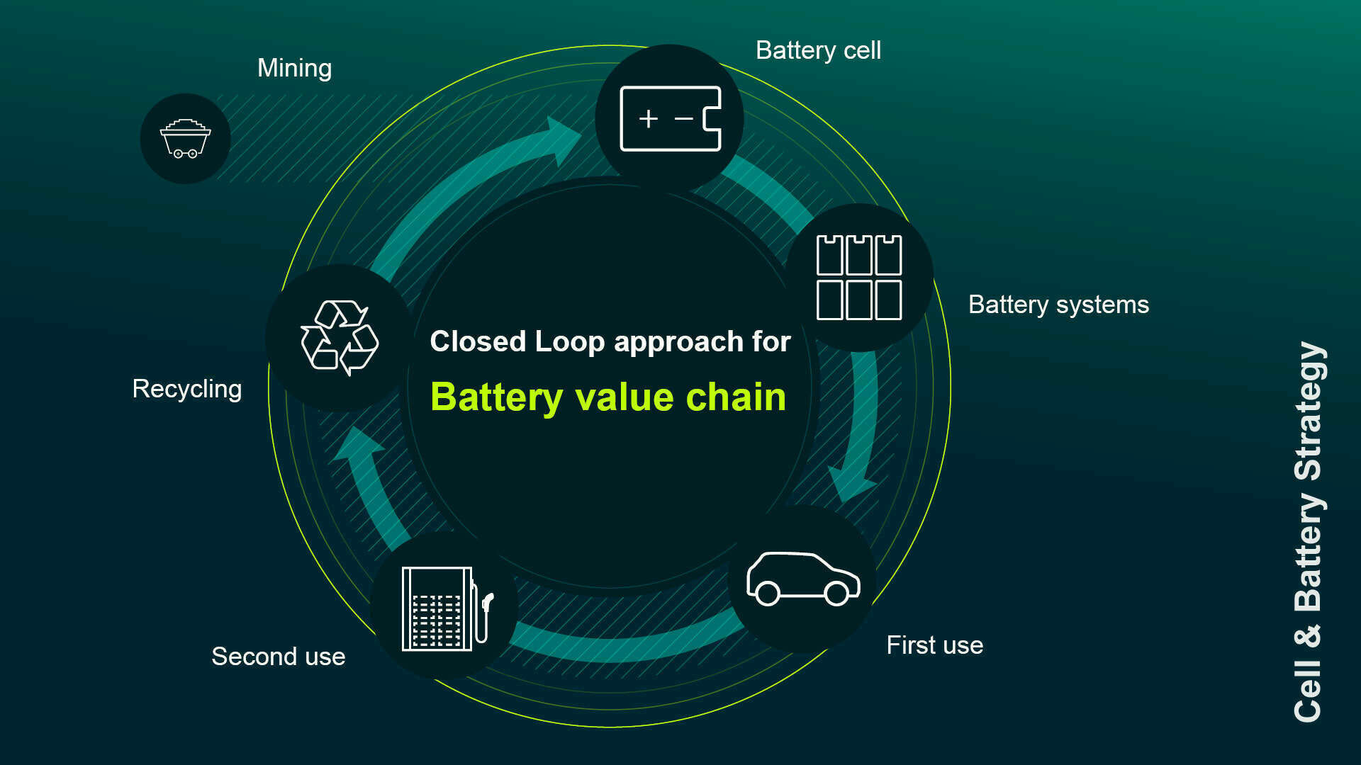 Battery value chain | Volkswagen Group