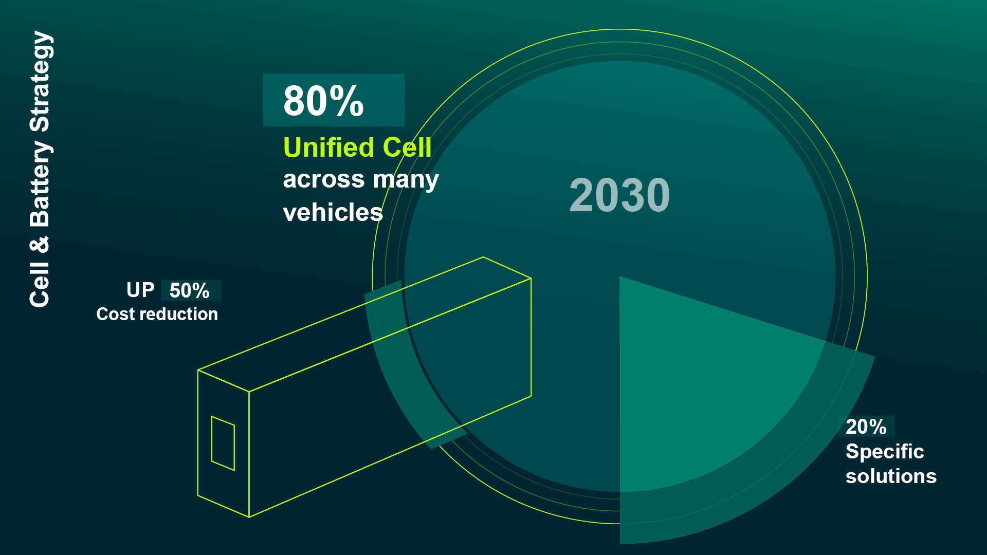 Strategy | Volkswagen Group