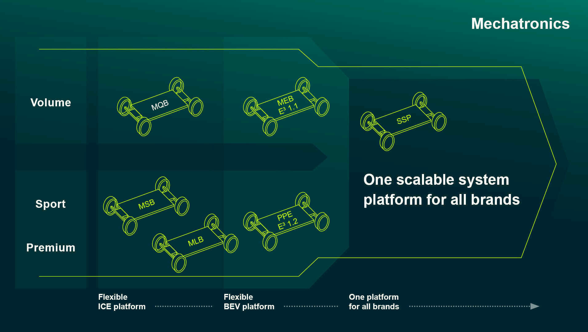 Strategy | Volkswagen Group