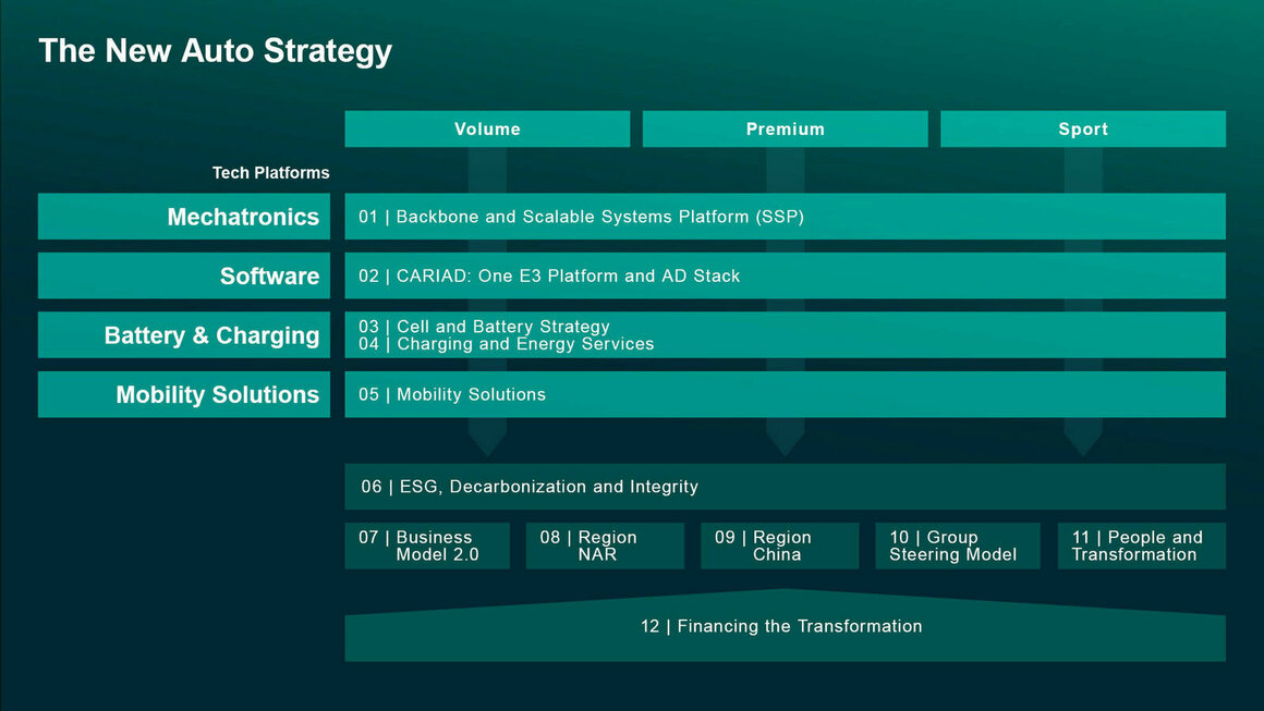 Strategy | Volkswagen Group
