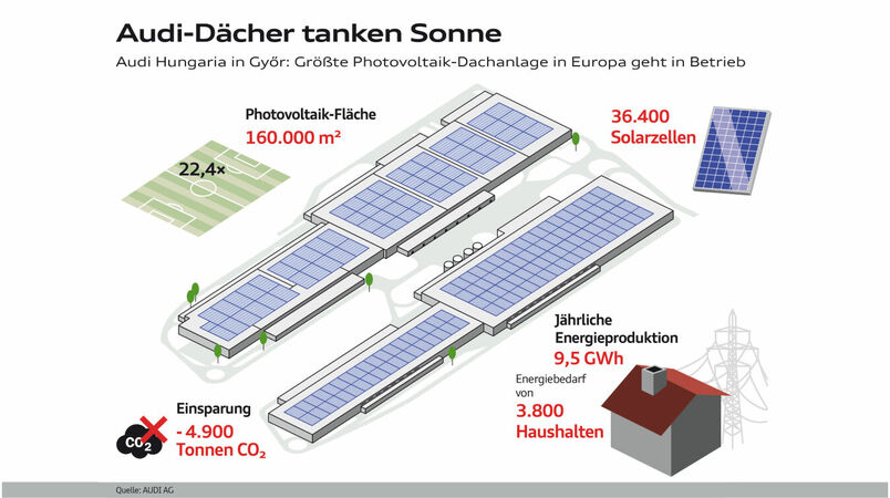 Zero Impact Factory | Volkswagen Group