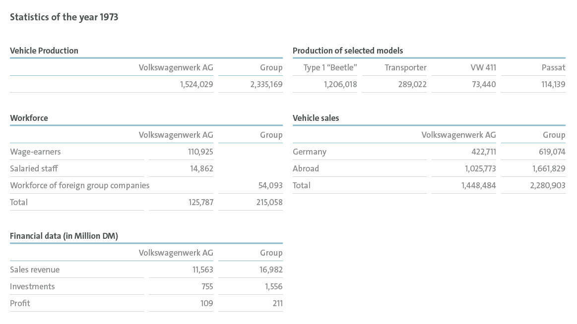 1973 to 1981 – The Shift to Models with Water-Cooled Engines ...