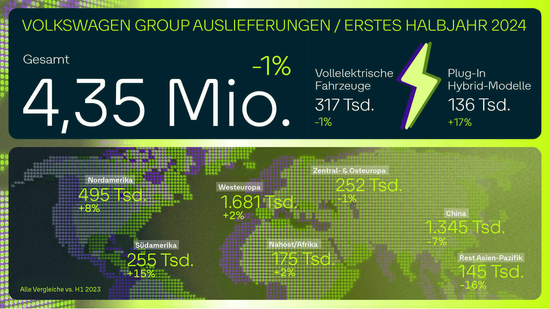 Investoren | Volkswagen Group
