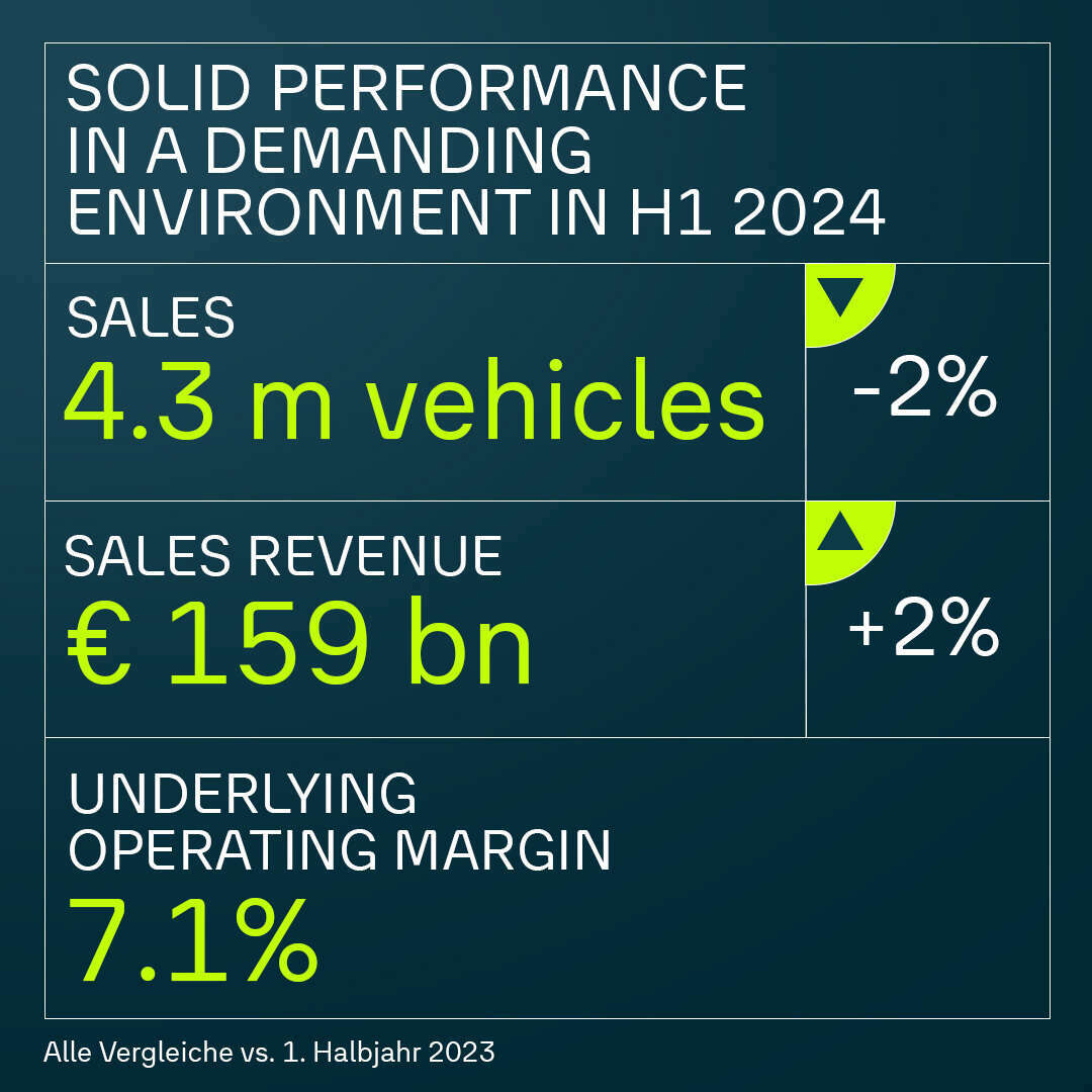 Half-Yearly Financial Report 2024 | Volkswagen Group