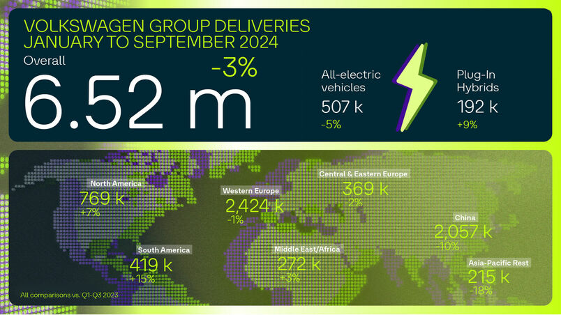 Investors | Volkswagen Group