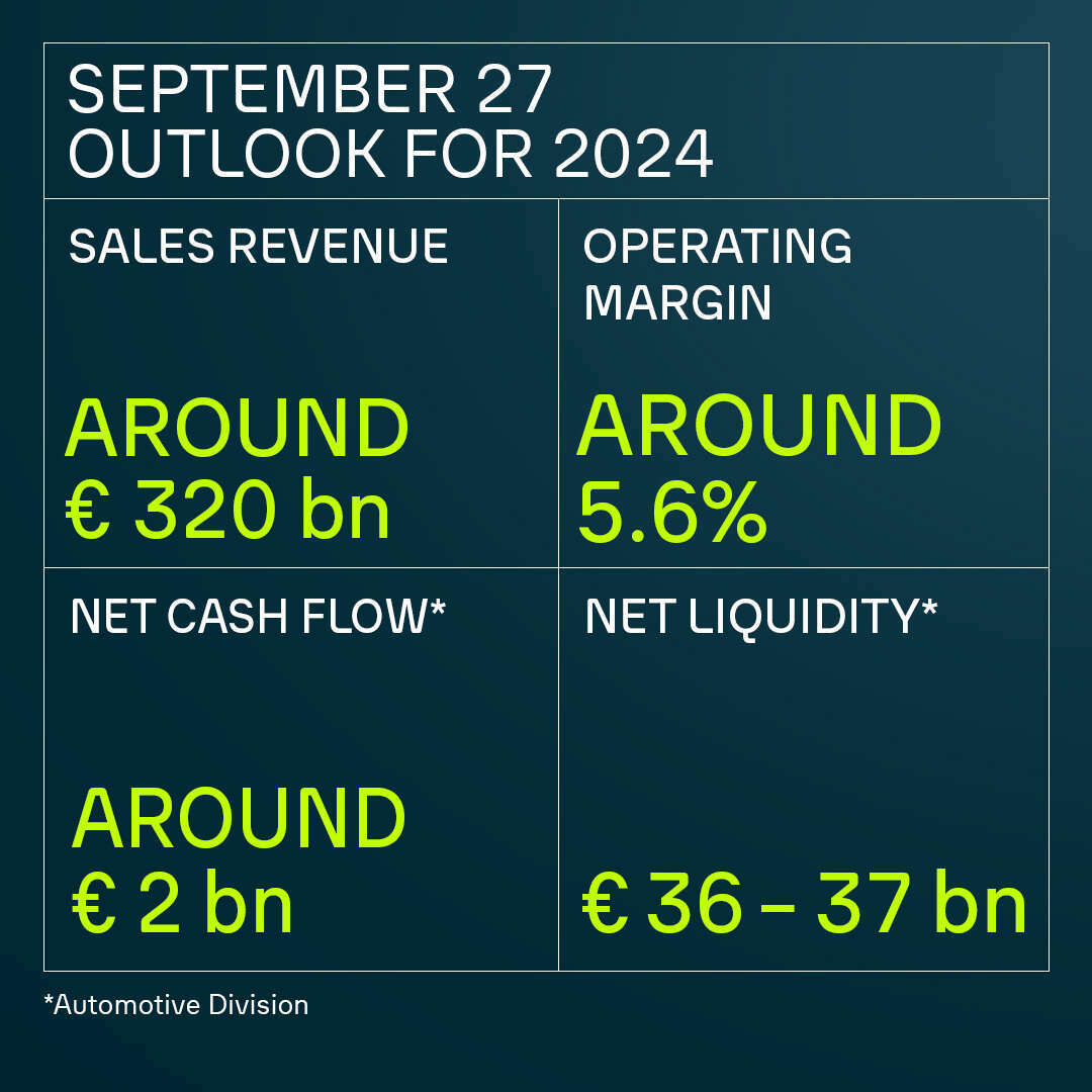Volkswagen Group’s nine-month results impacted by higher fixed costs and restructuring ...