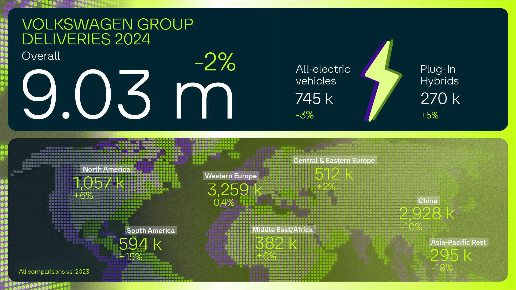 Investors | Volkswagen Group