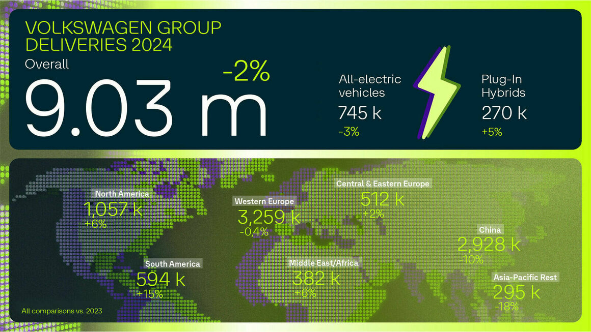 Investors | Volkswagen Group