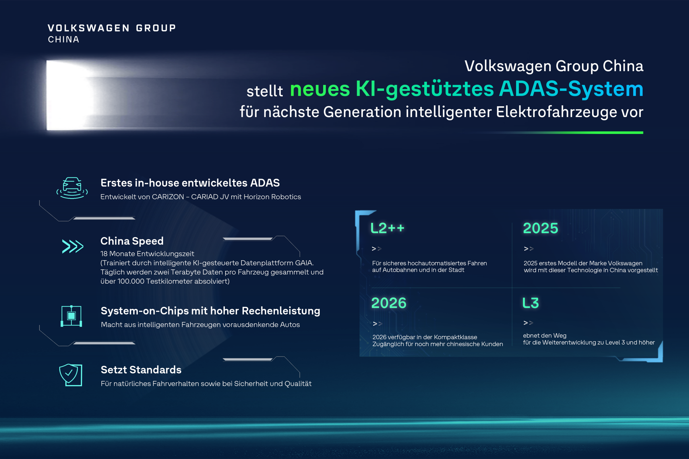 Volkswagen Konzern in China stellt neues KI-gestütztes ADAS-System für ...