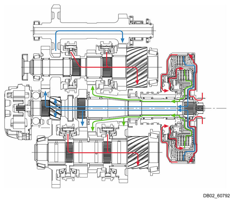 Volkswagen 6-speed DSG: power flow | Volkswagen Newsroom