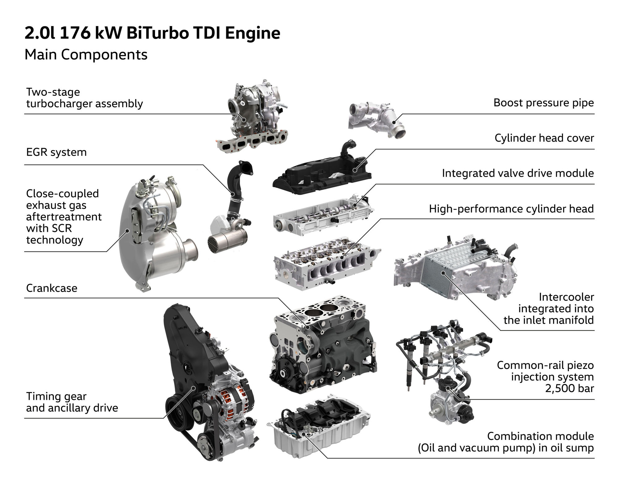 2.0 TDI Biturbo engine with 176 kW / 240 PS | Volkswagen Newsroom