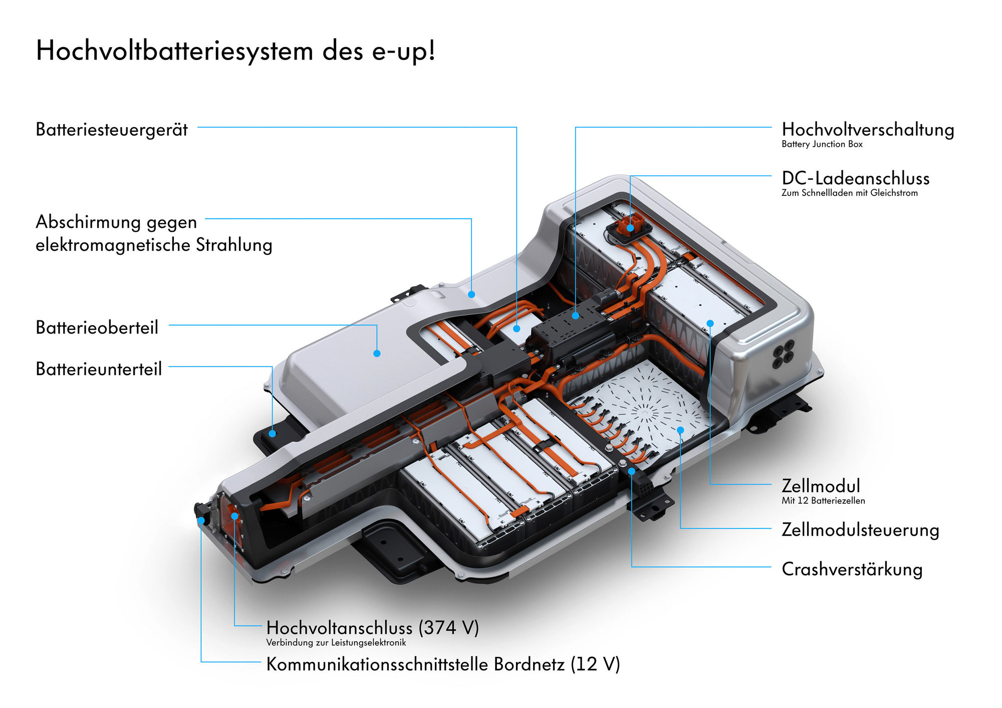 Volkswagen e-up! | Volkswagen Newsroom