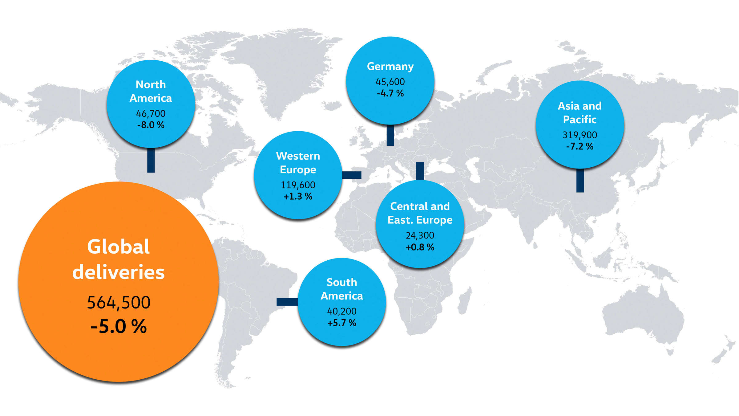 Volkswagen heading for success with annual deliveries | Volkswagen Newsroom