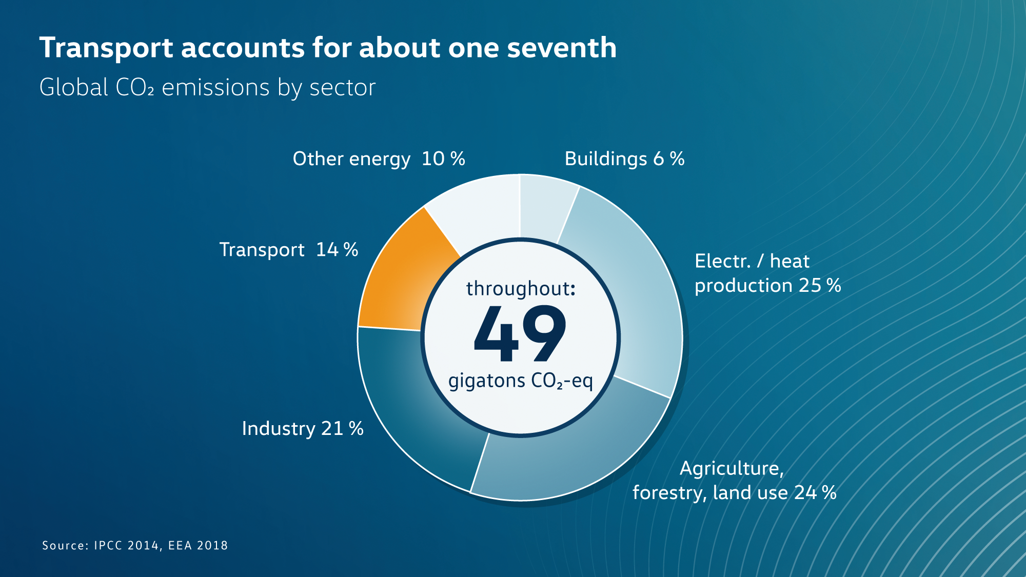 Volkswagen ID. will be a pioneer of sustainable mobility | Volkswagen ...