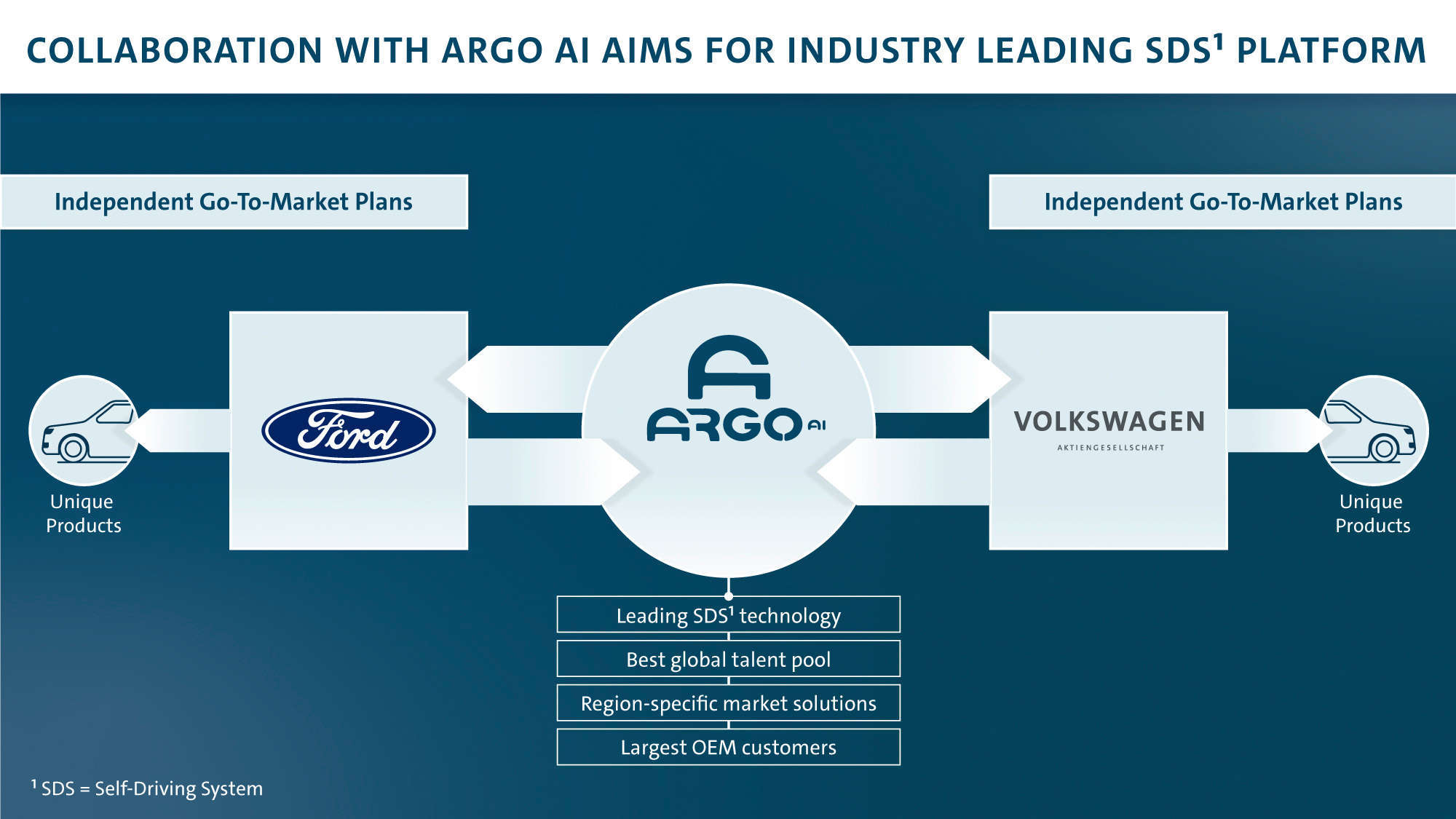 Ford – Volkswagen expand their global collaboration to advance ...