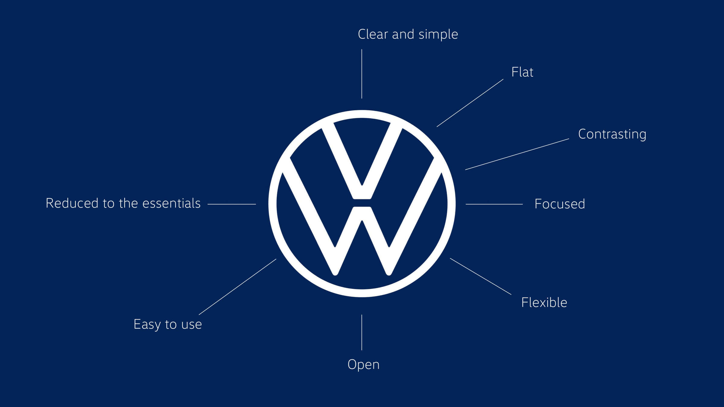 Volkswagen unveils new brand design and logo | Volkswagen Newsroom