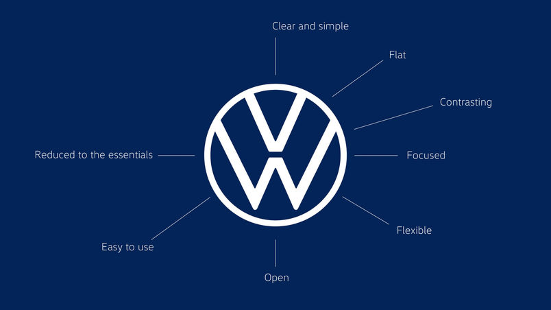 Volkswagen unveils new brand design and logo | Volkswagen Newsroom