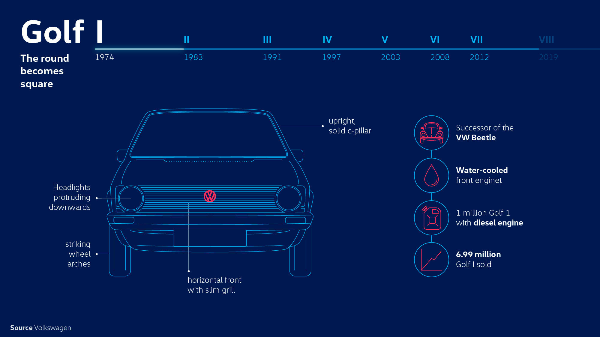 Golf 1st Generation (1974 - 1983) | Volkswagen Newsroom