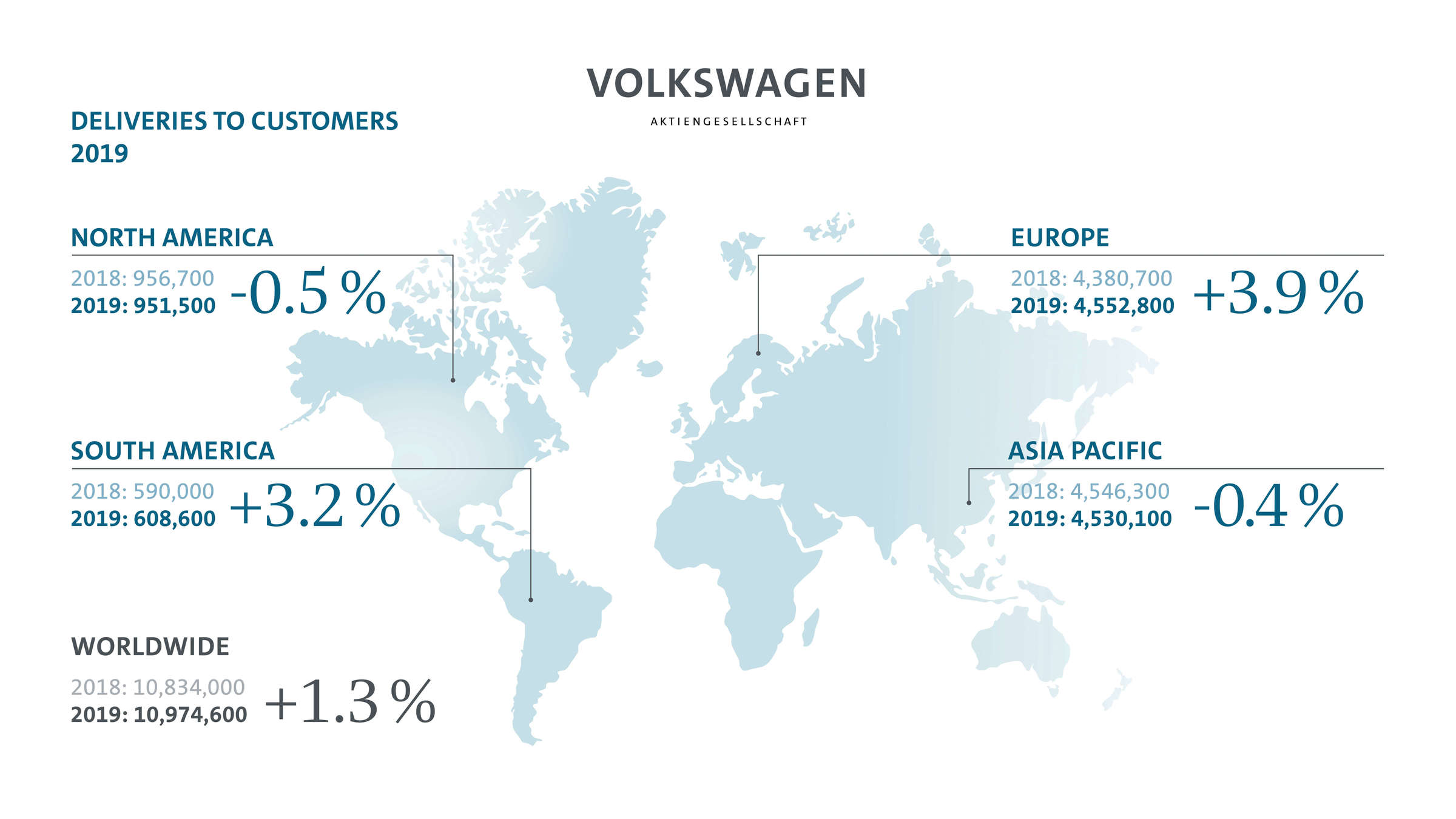 Finance | Volkswagen Newsroom