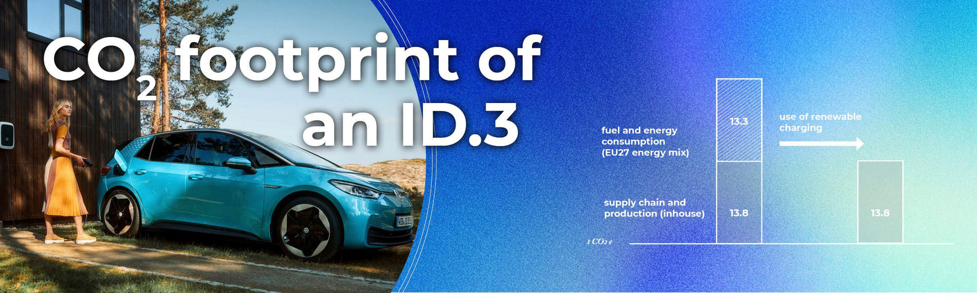 Decarbonization as a chance. CEO Herbert Diess’ Keynote at the IAA 2021 ...