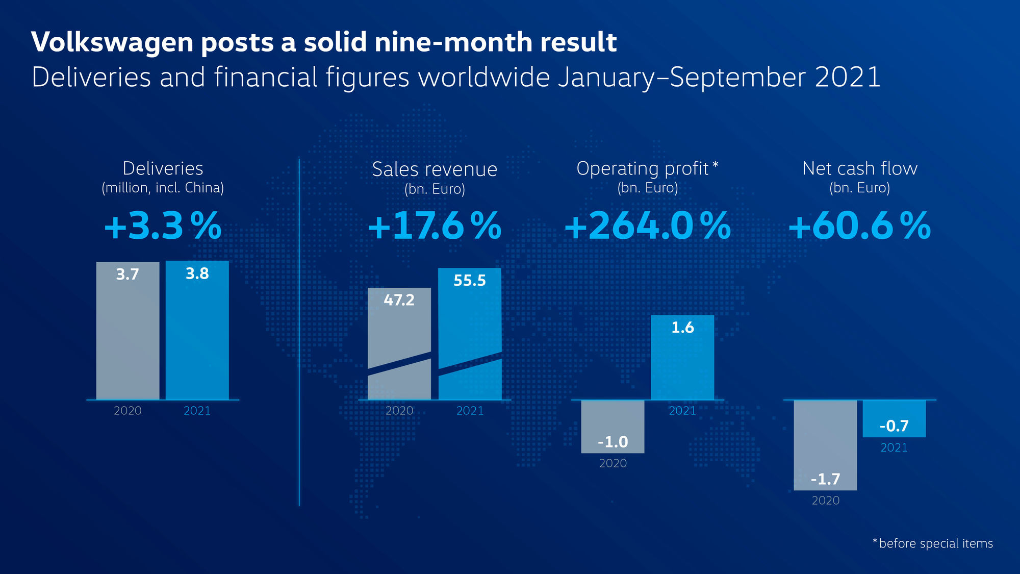 Finance | Volkswagen Newsroom