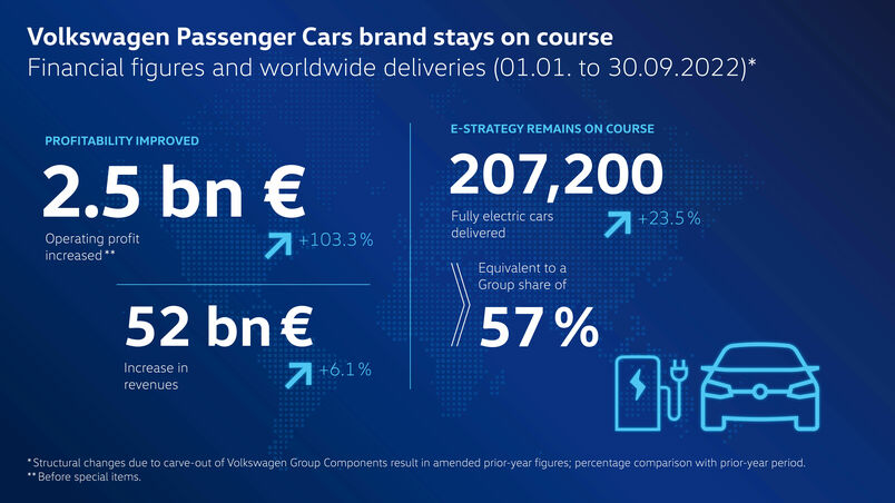 All Press Releases | Volkswagen Newsroom