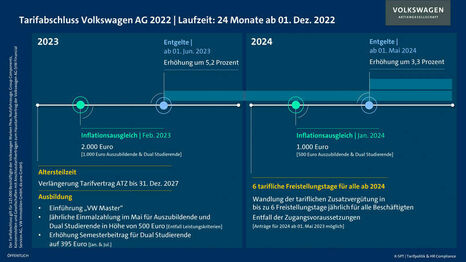 Images | Volkswagen Newsroom