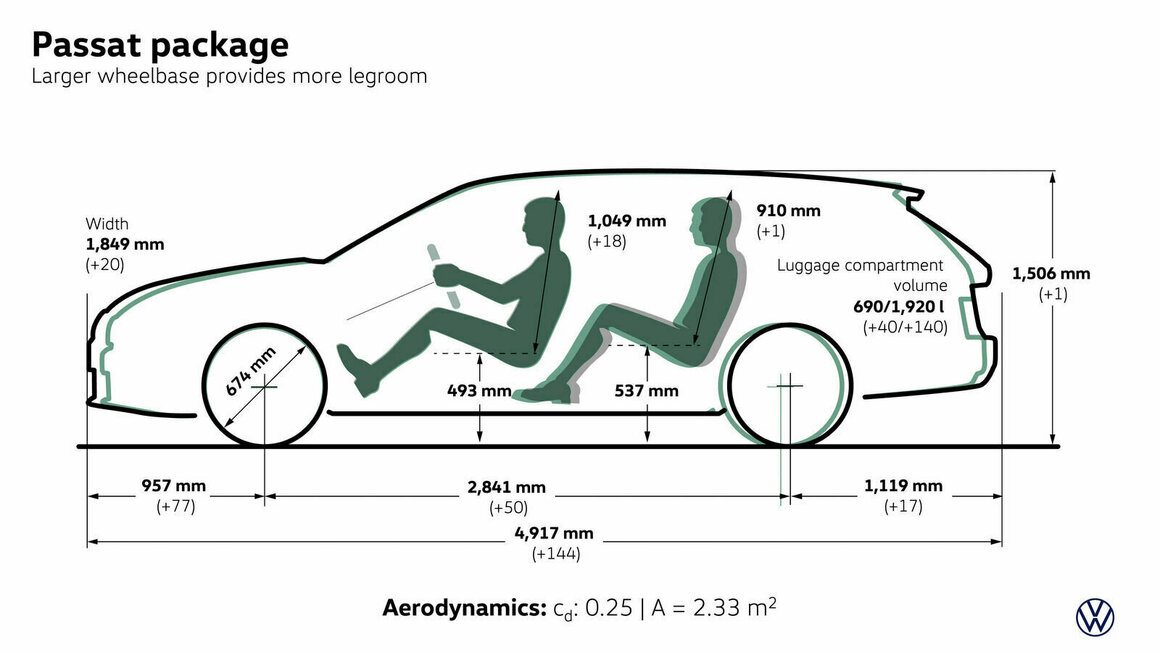 The all-new Volkswagen Passat | Volkswagen Newsroom