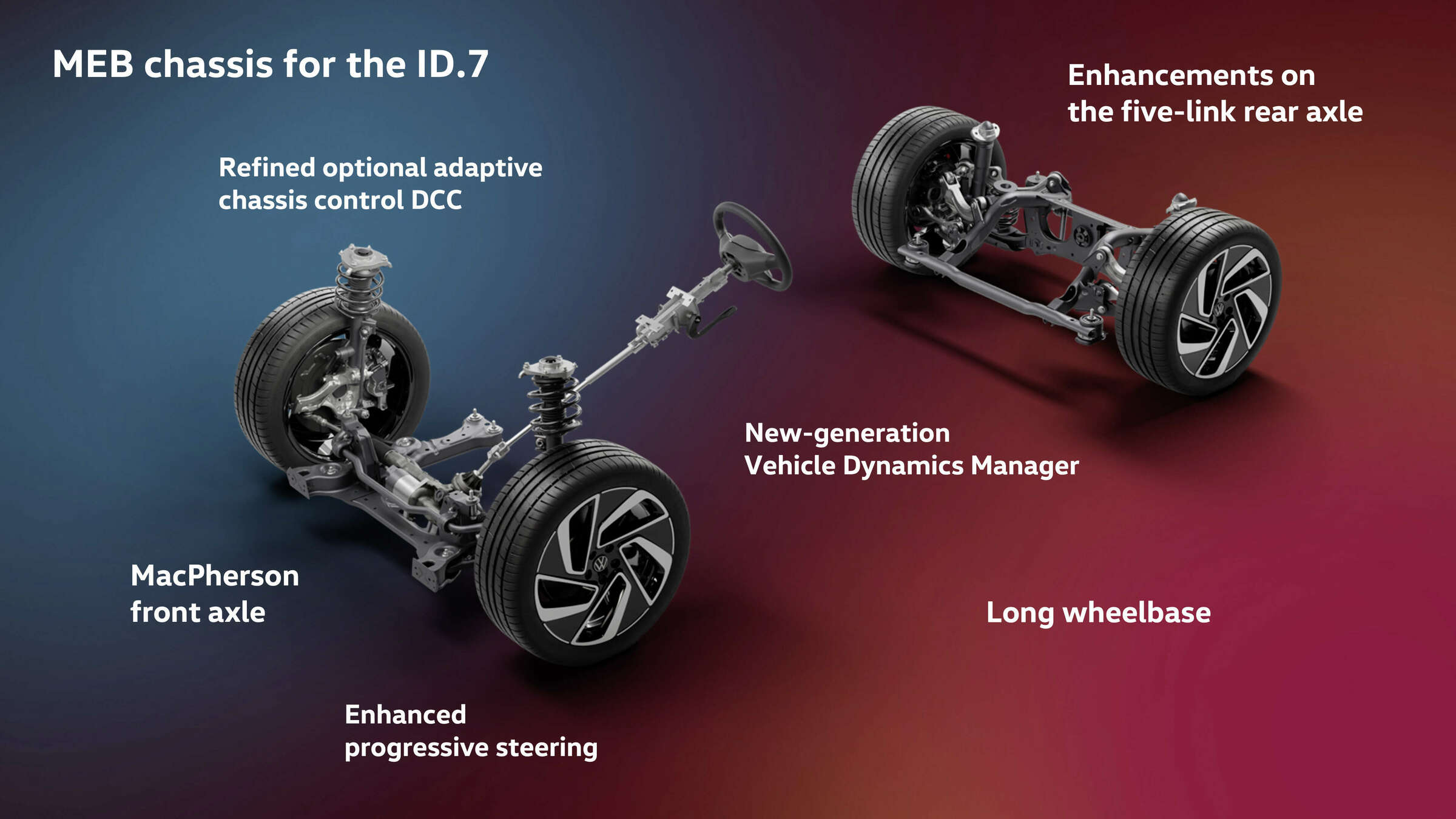 Volkswagen ID.7 | Volkswagen Newsroom