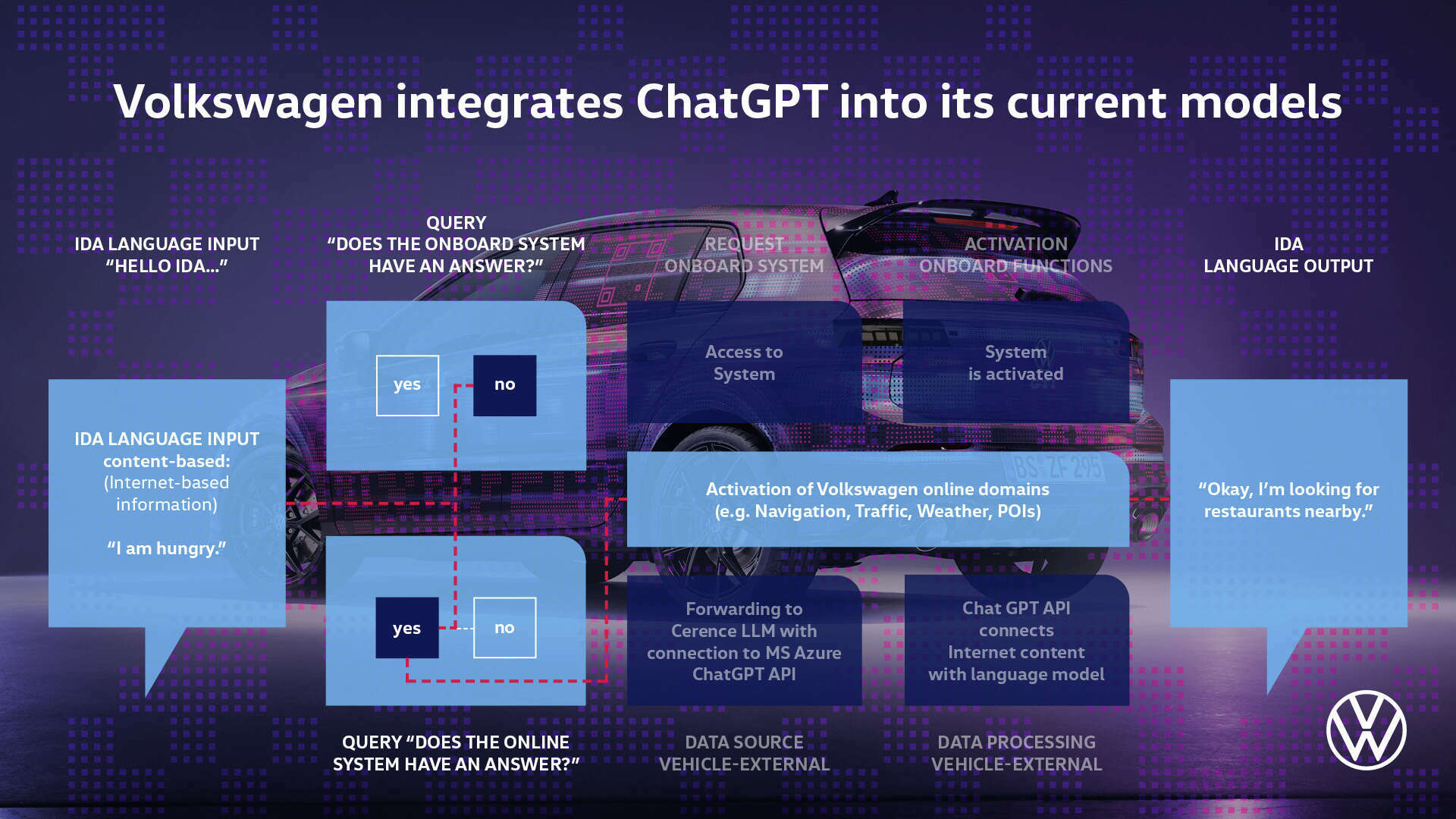Images | Volkswagen Newsroom