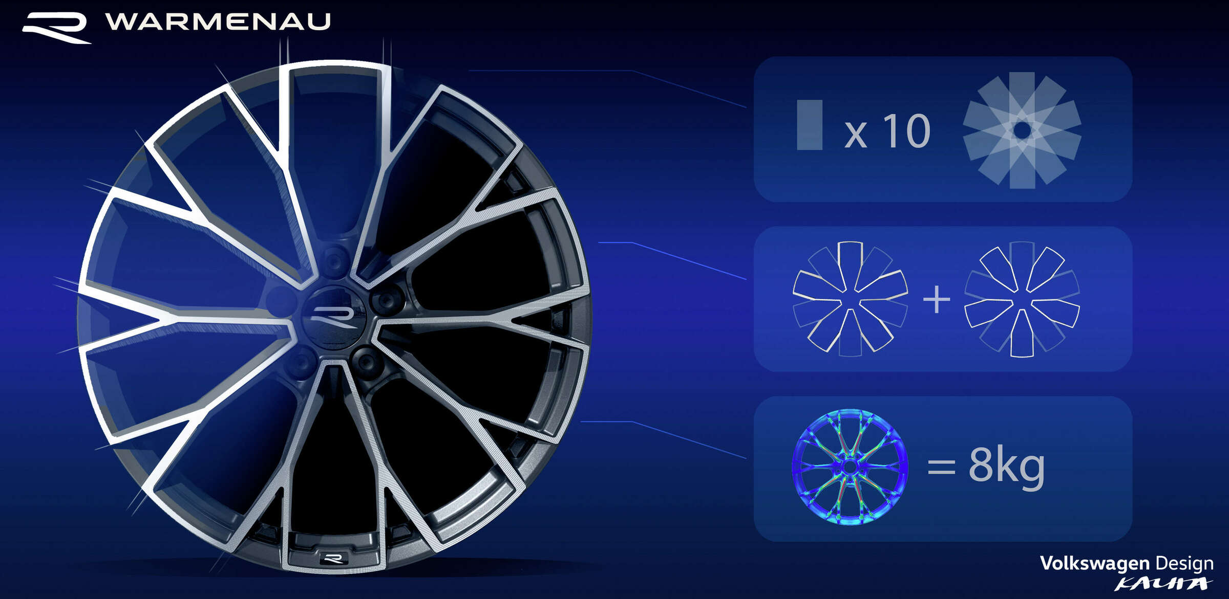Lighter and more efficient: new performance wheel from Volkswagen R ...