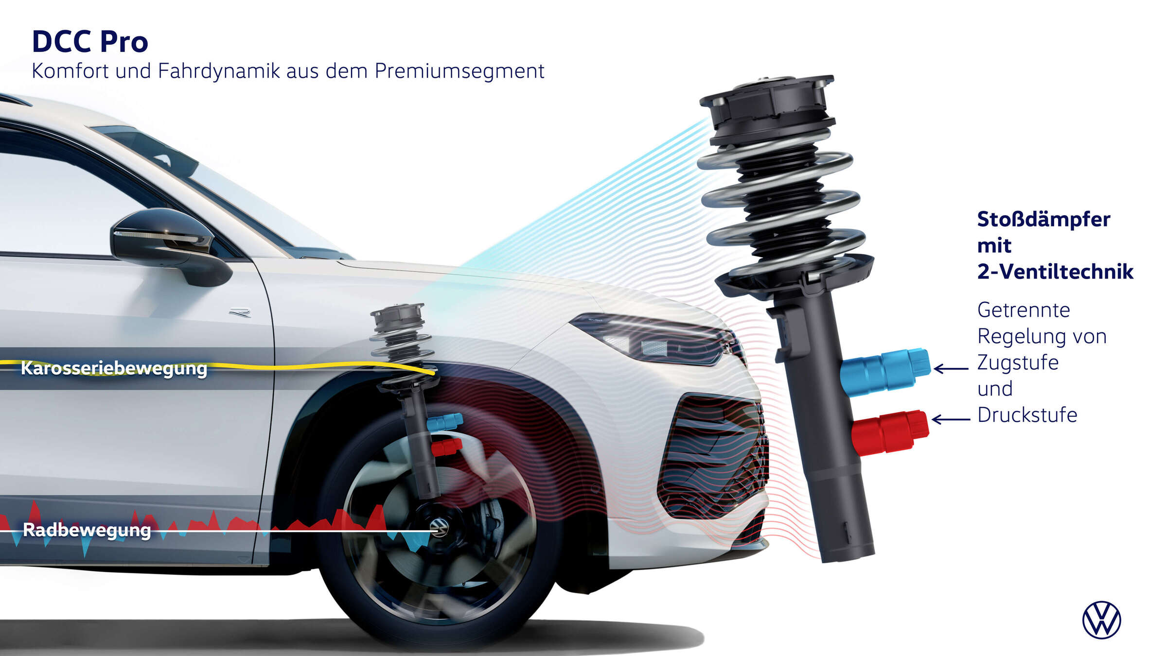 Agilität und Komfort neu definiert – das „DCC Pro“-Fahrwerk im Detail | Volkswagen Newsroom