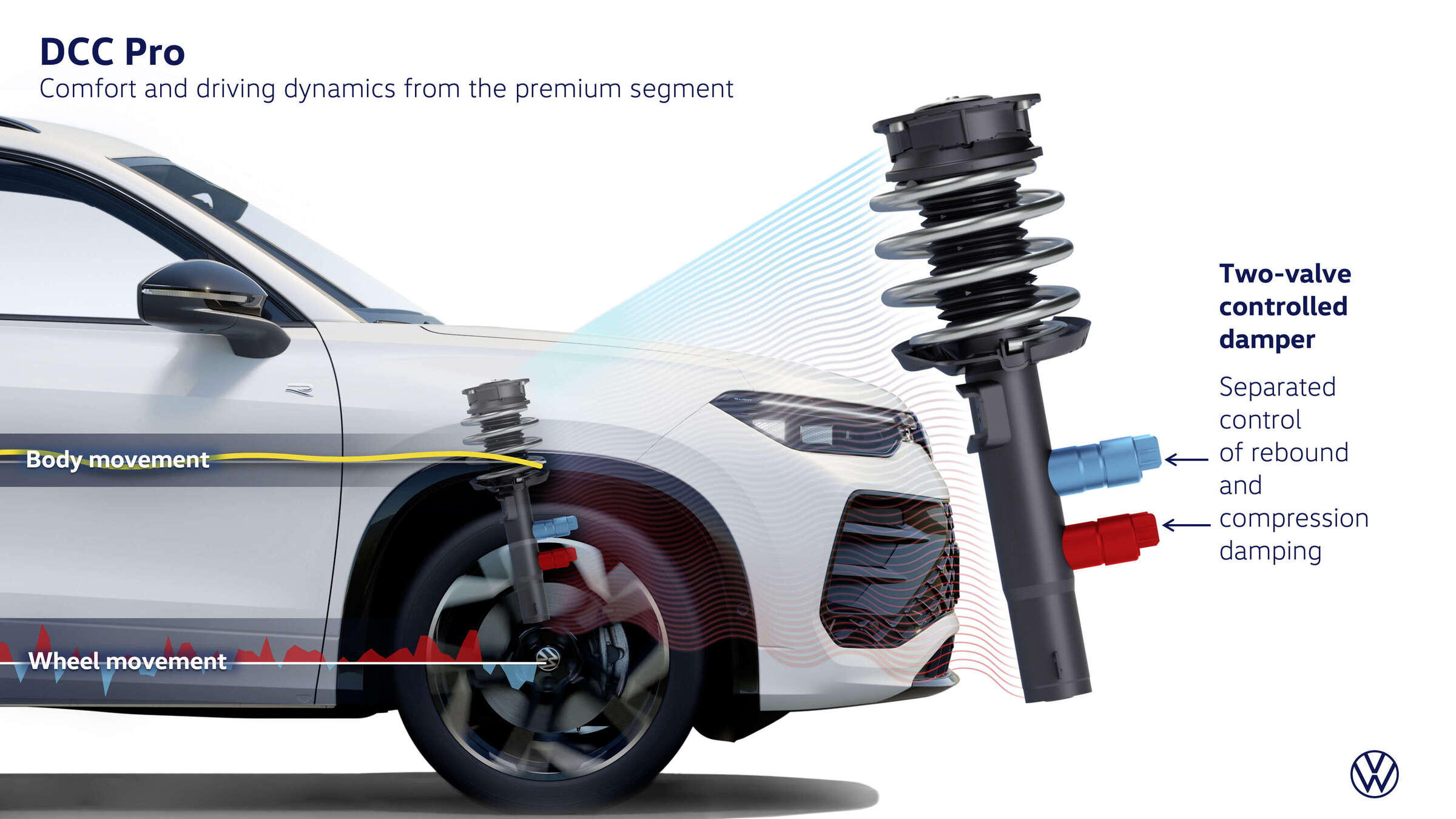 Redefining agility and comfort – the DCC Pro chassis in detail ...