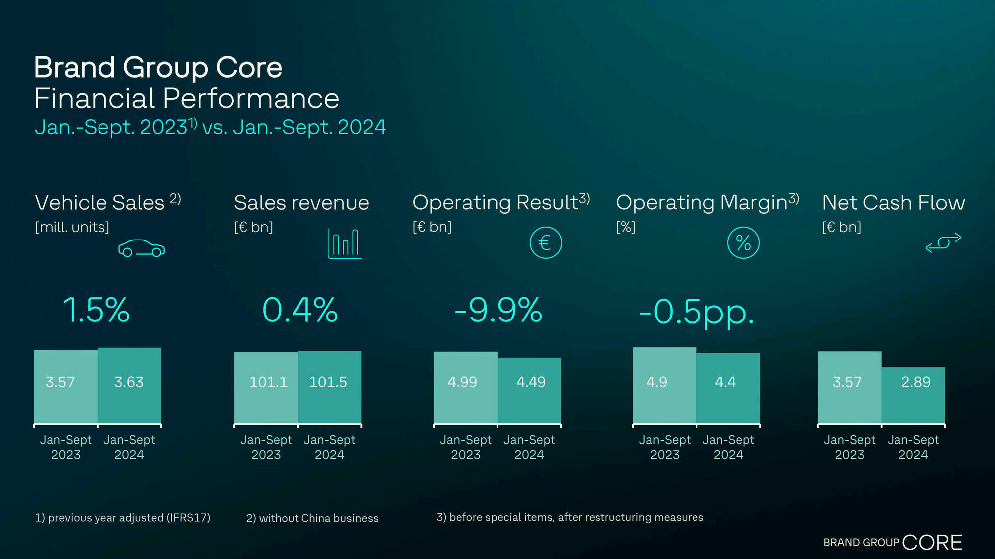 Brand Group Core | Volkswagen Newsroom