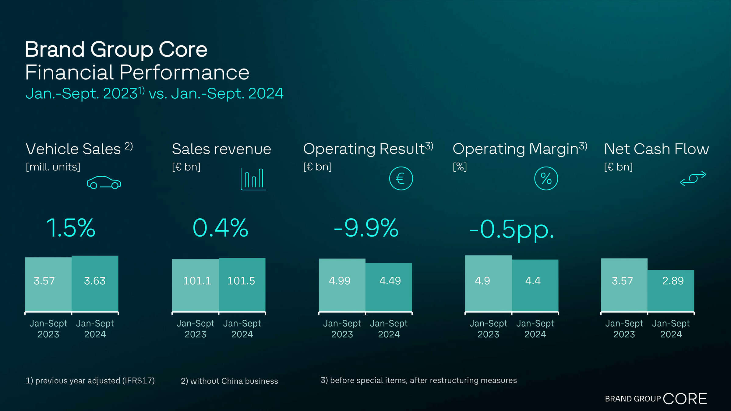 Brand Group Core | Volkswagen Newsroom