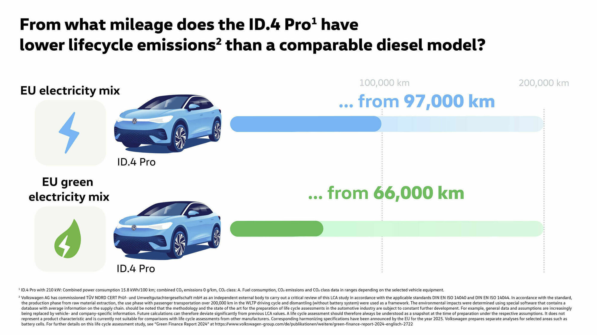 Green power for all ID. models on European roads: Volkswagen supports ...