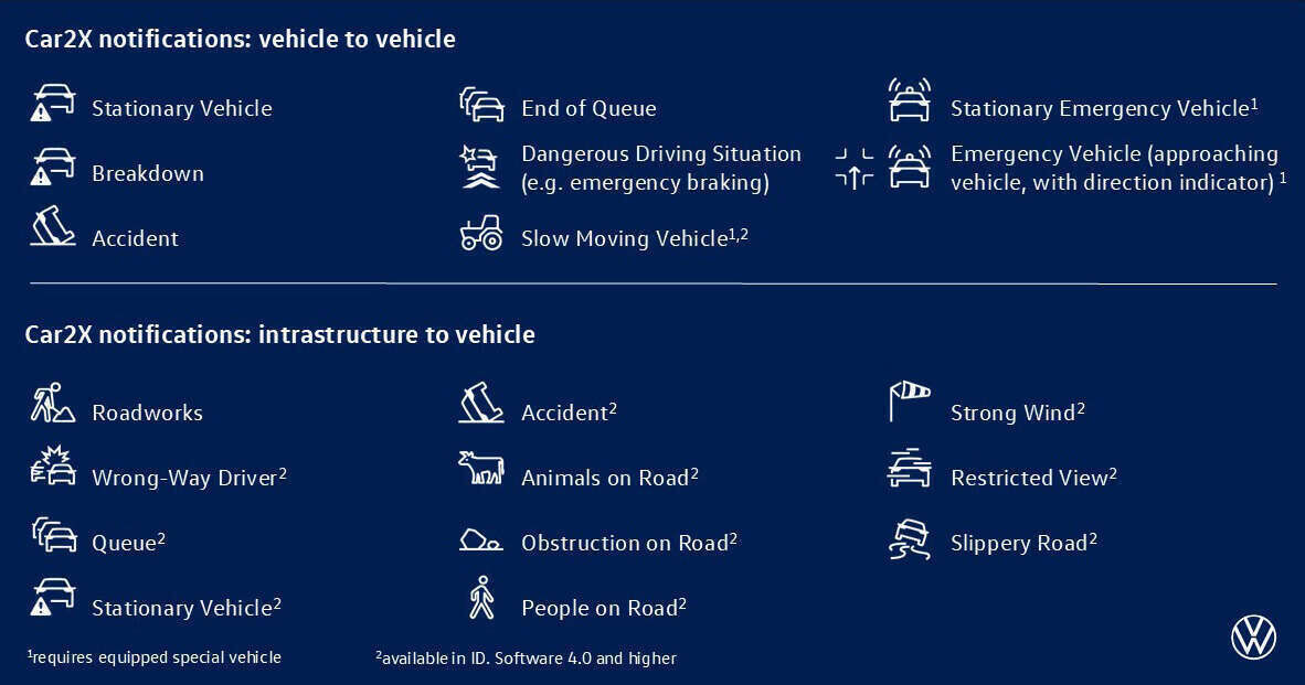 A milestone for greater road safety: more than two million vehicles ...