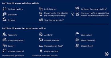 A milestone for greater road safety: more than two million vehicles ...